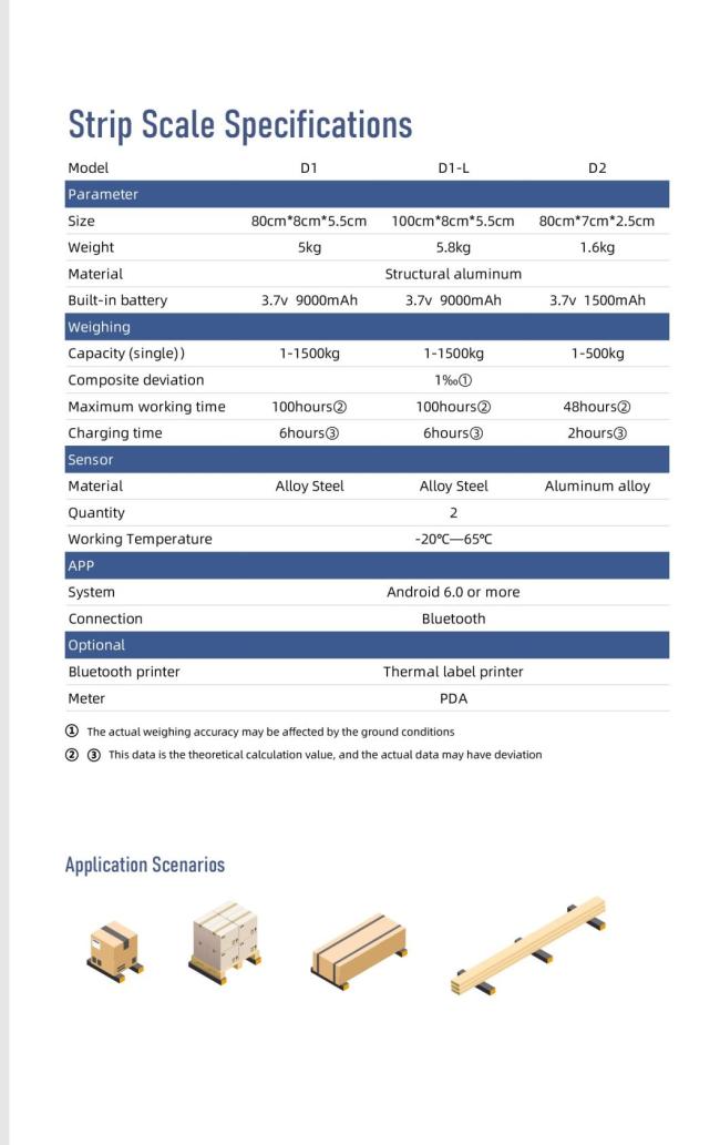 Portable Forklift Scales with Weigh Range 1-4500kg bluetooth with Andriod Ios APP for Warehouse Logistics