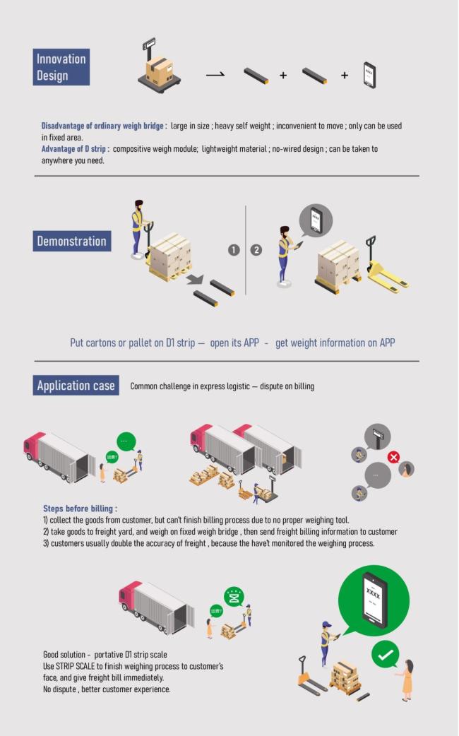 Mobile Weighing Portable Scale Weigh 3000kg Cargo Bluetooth Connect with Cellphone APP