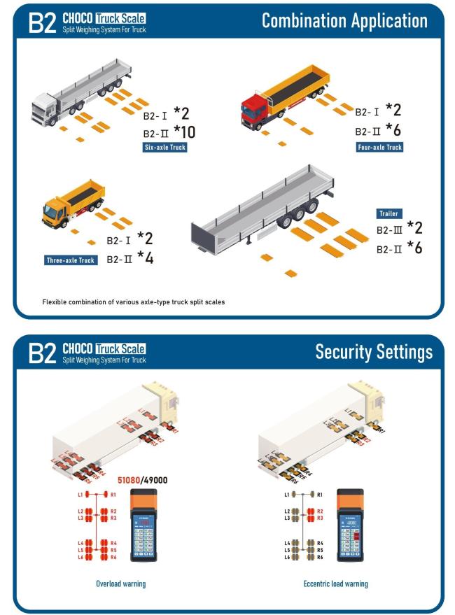 Mobile Truck Scale in operation weighing a vehicle