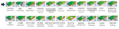 China Automatic Pvc Edge Bander Machine 31.5KW for sale