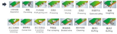 China Straight Linear Plywood Edge Banding Machine Pre Milling Edge Bander Corner Rounding for sale