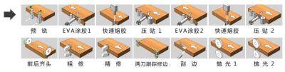 China Equipamento 20.2kw de colagem dobro da máquina de borda da borda da mobília do painel do Woodworking à venda