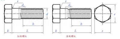 China ASME B 18.2.1 - Hexagon-Kopf 1996 starker Rod Bolt Stainless Steel Bolts zu verkaufen