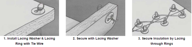 Lacing ring and washer system application