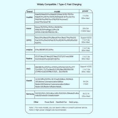 China Android Fast Charging Data Cable Type C 1/2/3M 7A 100W For Huawei Xiaomi for sale
