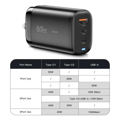 China Viagem 2 Tipo C USB A GaN Carregadores PD65W Carregamento rápido 65W à venda