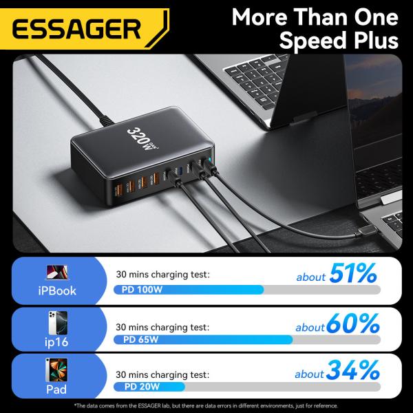 Quality ESSAGER YMX-320W Series PD 20W 65W 100W QC 18W 8 Ports USB-C USB-A GaN Charger for sale