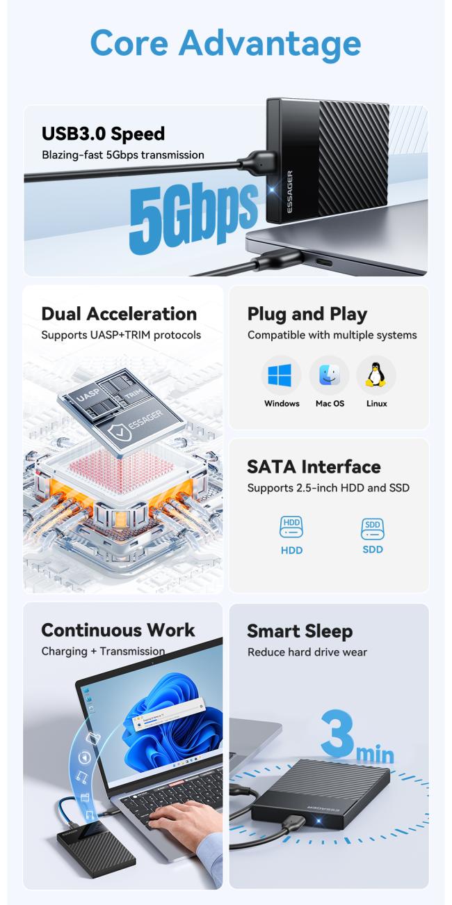 ESSAGER ES-YP02 showing USB 3.0 Micro B connection
