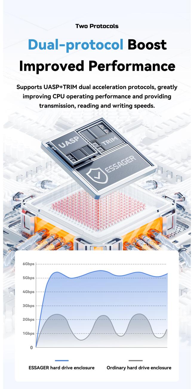 ESSAGER ES-YP02 enclosure with open cover