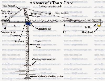 China QTZ40 4T Kleine binnenklimtoren kraan TC4708 1,5*2,5M blokmast secties Te koop