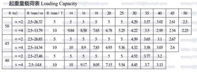 China F0 23B Grúa de torre Topkit 50m Jib de trabajo 2.3 toneladas Carga final y capacidad de 10 t en venta