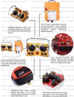China F24-60 Double Joysticks Wireless Remote Controller for Cranes 40 Control Points 100m Range for sale