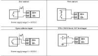 China Bus data acquisition module, blue data acquisition module Eight channels DIN35 3000V isolation for sale