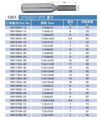 China Carbidetipped Router Bits for Woodworking 1/2 1/4 Shank Woodworking Straight Router Bit Router Bits Set for Wood Fraise a Bois for sale