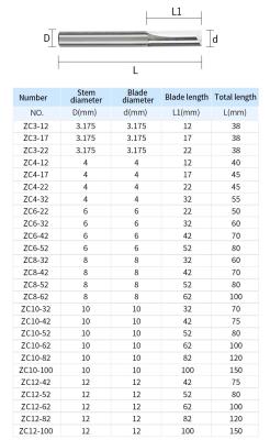 Cina Frese per fresatura CNC in metallo duro di alta qualità per legno, punte per fresatrice, fresa diritta - Supporto ODM personalizzato, prezzo in vendita