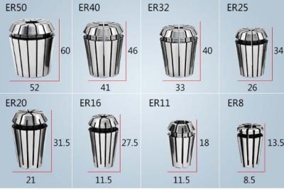 China Outstanding Quality Professional Design CNC Collet Chucks Spring Knife Holder ER Milling Chuck Collet Spring Collet for Lathe for sale