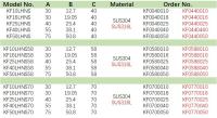 China Long KF Half Nipple Flange Low Vacuum Semiconductor Processing for sale
