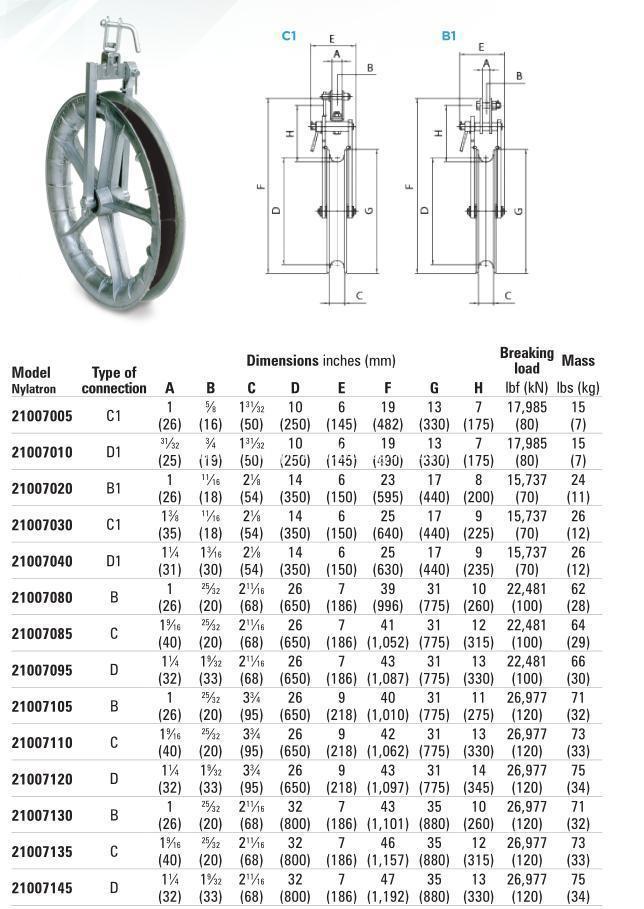Power Cables Rollers CAS Single Conductor Cable Pulley Blocks Wire Rope Sheaves