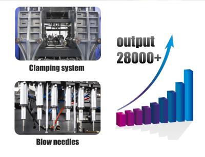 Cina 300ml Jelly Making Extrusion Blow Molding Machine Multi Die Heads High Efficiency in vendita