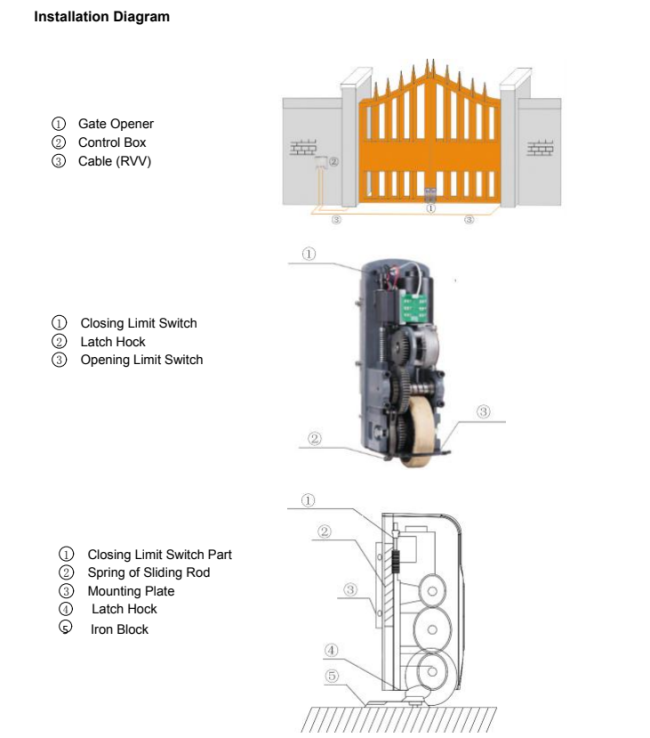 Automatic Roller Wheel Swing Gate Motor