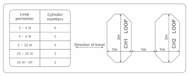 Loop detector wiring schematic with control box connections