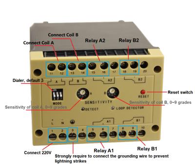 China Double Channel Vehicle Loop Detector with Environment Compensation Four-way Output Relays and Adjustable Sensitivity for Parking Lots and Traffic Monitoring for sale
