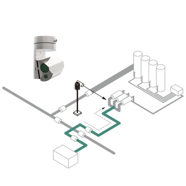 Quality P20 Open-Path Pan-Tilt Methane Monitoring System for Continuous Scanning for sale
