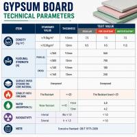 China Acoustic Gypsum Board Sound Control Partition Lining, Multi-Layer Drywall Assemblies for sale