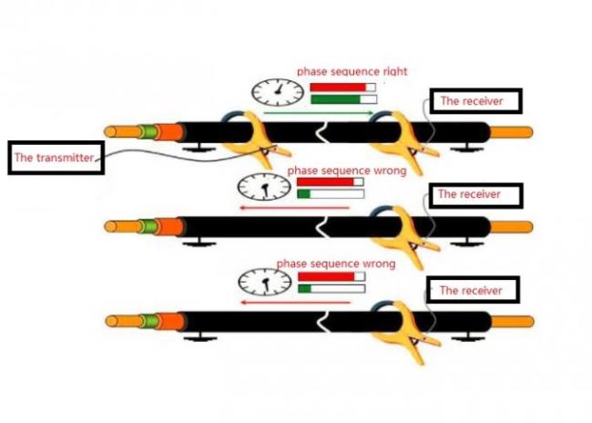Professional High Voltage Cable Testing Equipment / High Voltage Cable Identifier 0