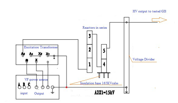 132KV GIS Testing AC Resonant Test System Lighter Single Piece Weight 1