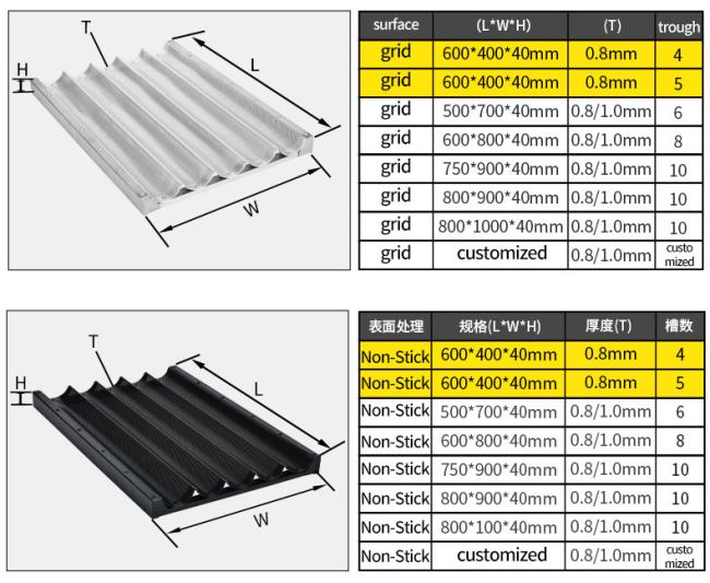 French Baguette Perforated Baguette Mould Non Stick Coating Baking Tray