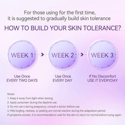 Китай Настраиваемая сыворотка для лица OEM/ODM для всех типов кожи с ниацинамидом и витамином C продается