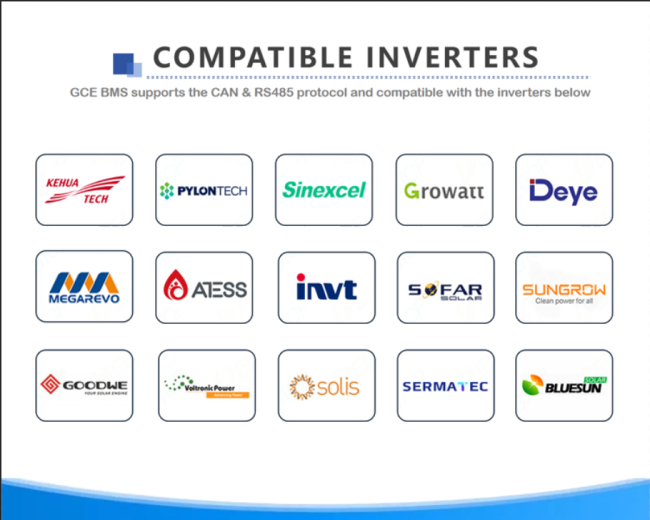Global leader BMS 160S bms 512V 100A lithium battery bms with CAN comunication for solar energy storage system 2