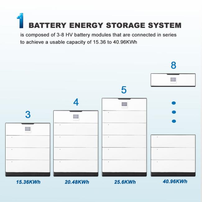 409.6V 100A 40kw White Solar Stackable Storage Lithium Battery 10kw 15kw 20kw 30kw For Home Energy System 2