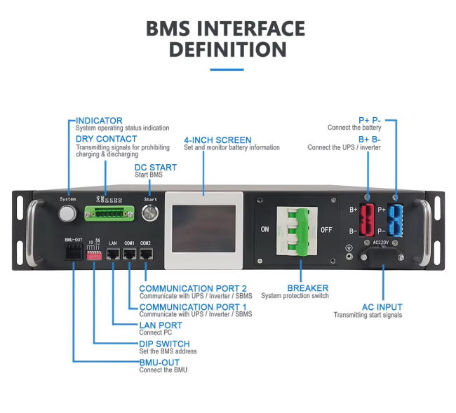 BMS diagram