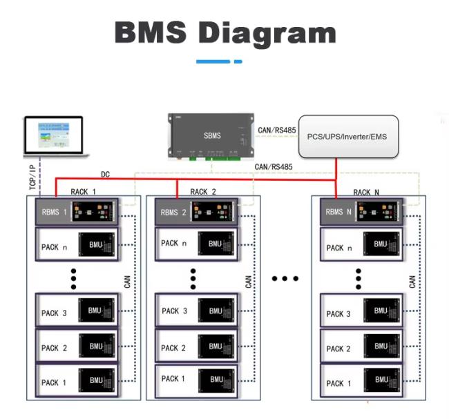 BMS wiring diagram
