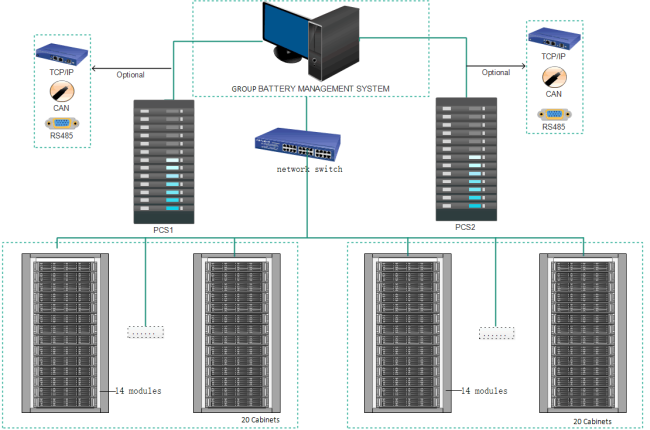 60S 192V 100A LiFePO4 BMS for BESS UPS Solar Energy Storage from China ...
