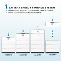China Solar Energy System 35.8KWh With Stackable Battery Module for sale