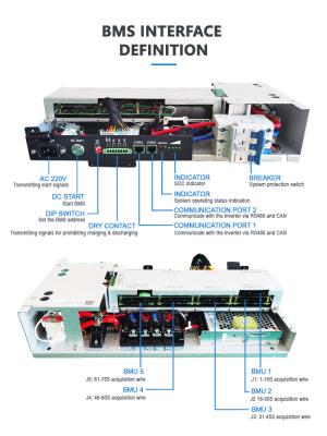 China GCE 75S 100A 144v geïntegreerd BMS Lifepo4 / NMC / LTO batterijen Hoogspanningsbatterijbeheersysteem Te koop