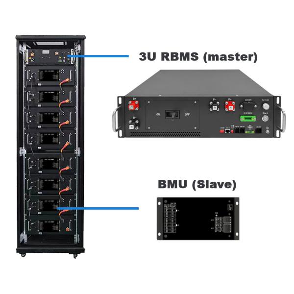 GCE192S HV BMS 614.4V 125A Master Slave BMS For Solar Energy Storage System 1MWh 2MWh ESS BMS