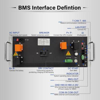 중국 전문 고전압 BMS LFP/NMC/LTO 224S 716.8V 200A 맥스 리?? 셀 배터리 BMS 시리즈 / 병렬 판매용