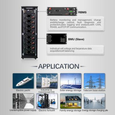 China Sistema de gestión de baterías altamente integrado de 480V 150S 125A 3U combinado con pantalla HMI en venta