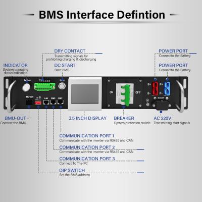 중국 GCE 120s 384v 50a 내부 3.5인치 디스플레이와 함께 고전압 BMS 판매용