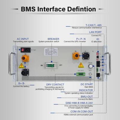 China 384S 1228.8V 160A GCE Master BMS con equilibrio controlado eficaz compatible con el inversor famoso en venta