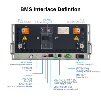 China 180S 576V 400A Modular Bms For BESS UPS Balancing Energy Storage 16S 15S for sale