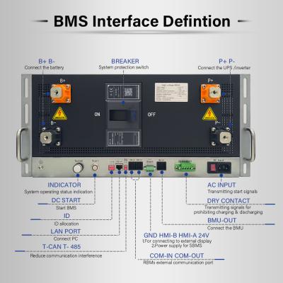 중국 GCE 90S 288V 500A 활성 균형 RS485&CAN&TCP&IP 통신 인터페이스를 가진 고전압 BMS 판매용