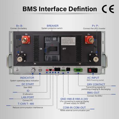 China GCE HV DIY BMS 3A Active Balance Battery Management System 512V 716.8V High Voltage BMS Energy Storage Solution for ESS LFP Systems for sale
