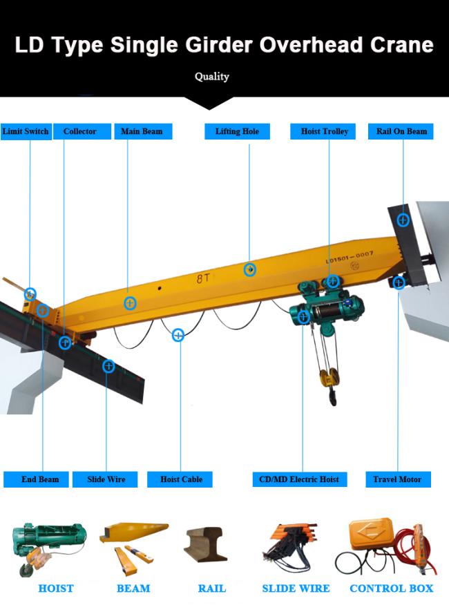 High quality factory hoist overhead traveling crane radio remote control