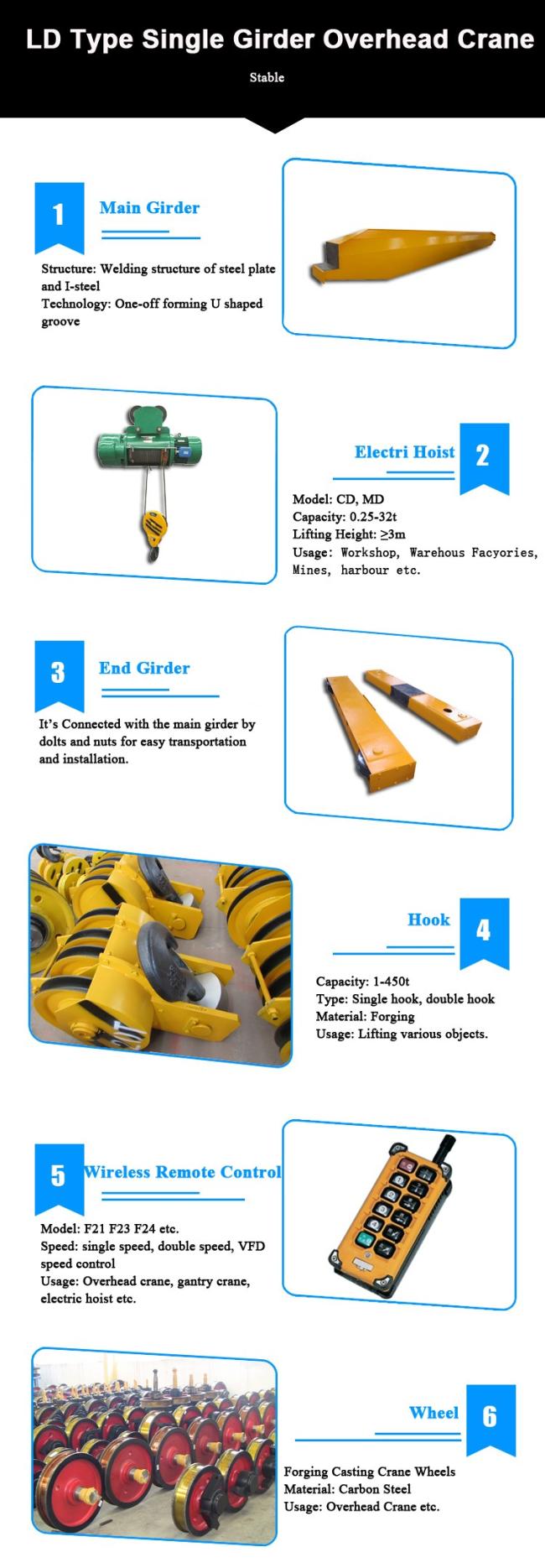 High quality factory hoist overhead traveling crane radio remote control