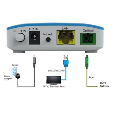 Cina Chipset GPON SFU/Wifi GPON Ontario di Realtek con 1GE la dimensione del porto 85x85x18mm in vendita